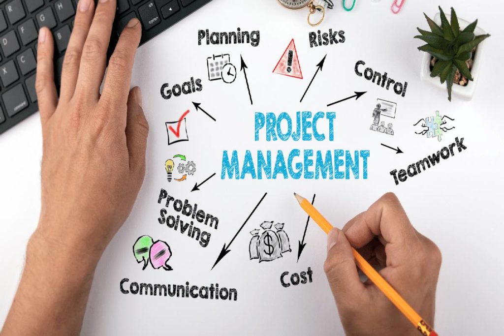 What is Project Management? – 5 Phases of Project Management