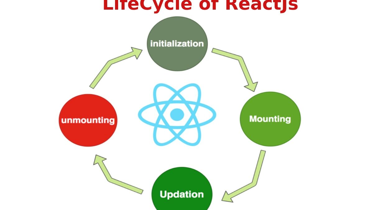 Component life cycles of ReactJs