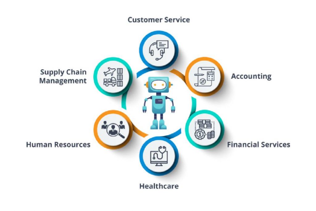 Effective utilization of Robotic Process Automation in the Banking Industry